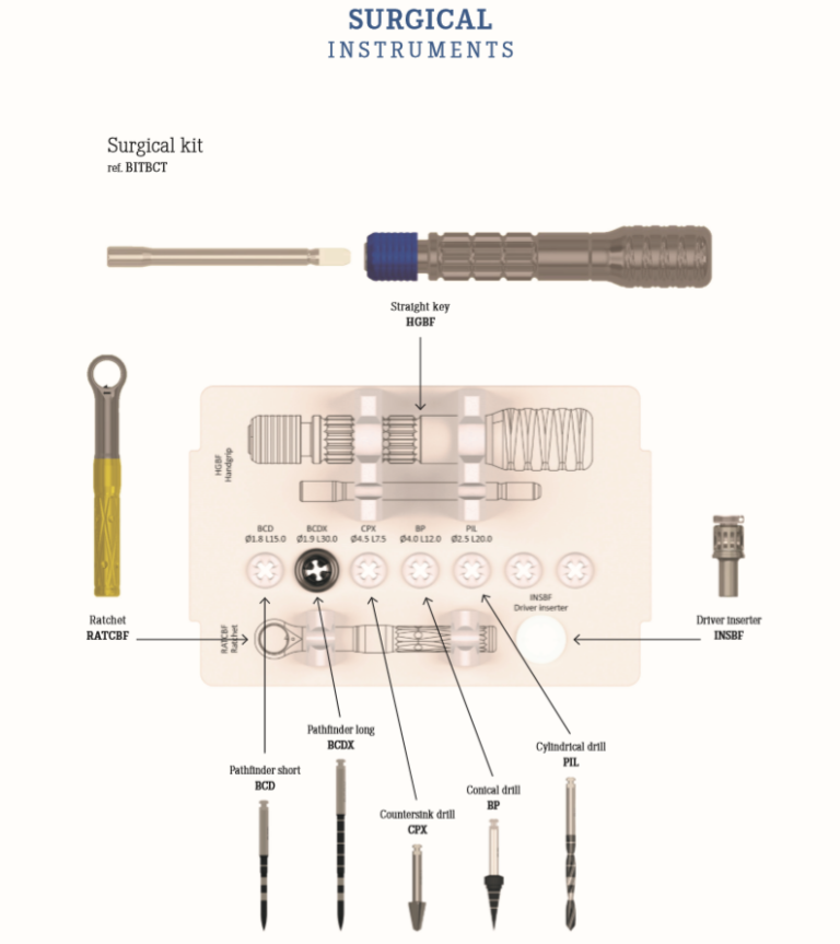 BASALFIX – BASALFIX